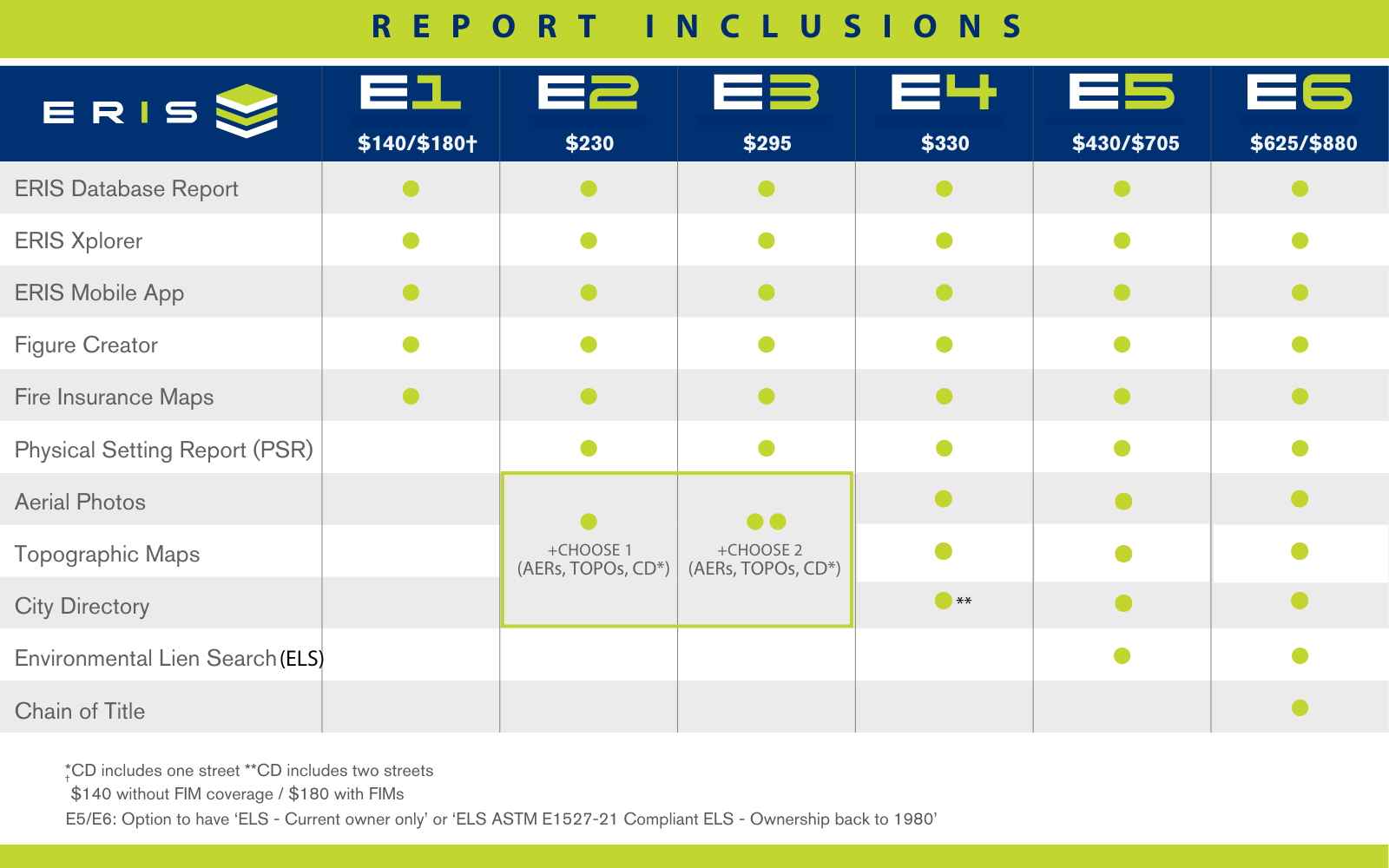 Report Packages - ERIS Environmental Risk Information Services